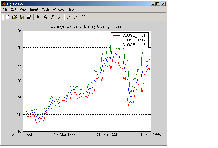 Bollinger Financial Time Series Toolbox 