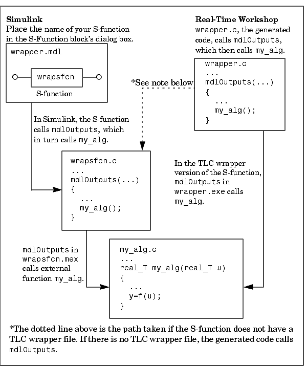 Writing S Functions For Real Time Workshop Writing S Functions 